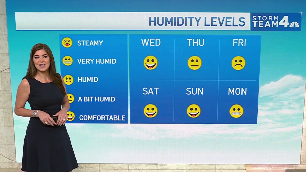 Midday weather, June 12 – NBC4 Washington