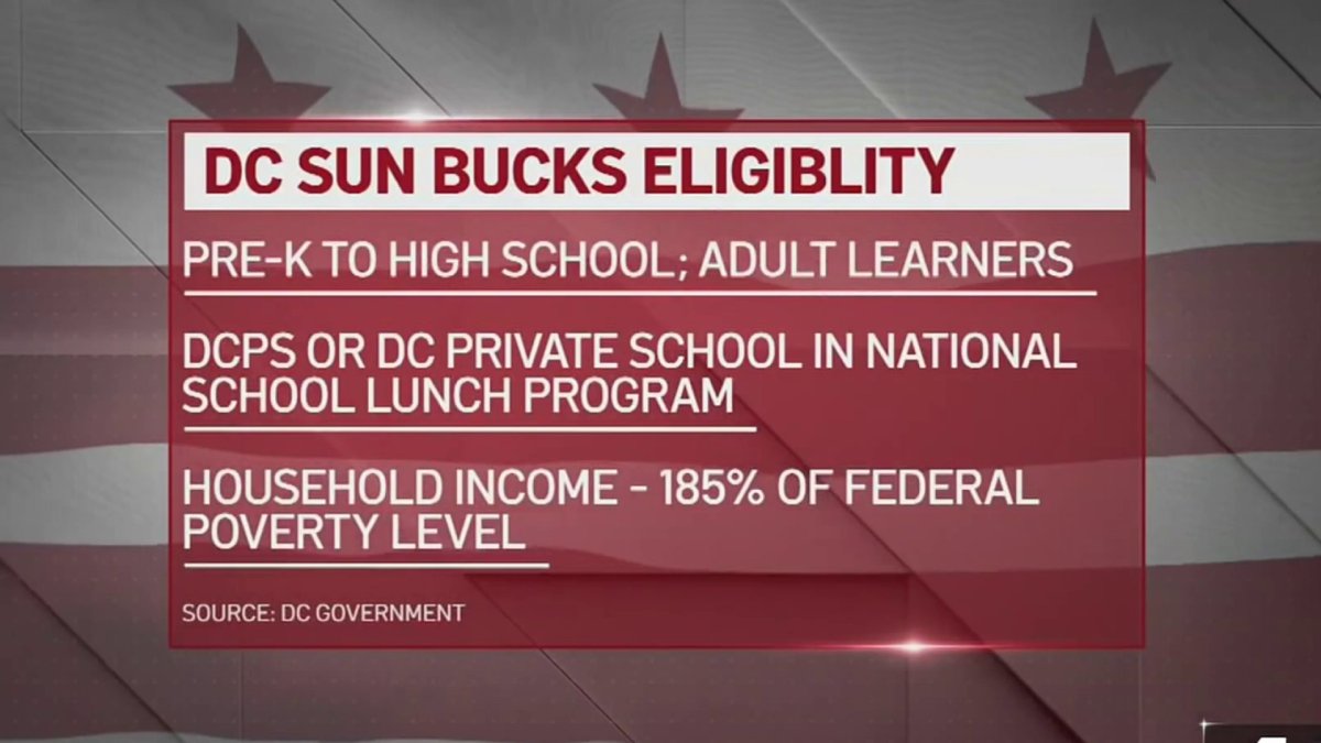 New USDA Sun Bucks program active in DC – NBC4 Washington
