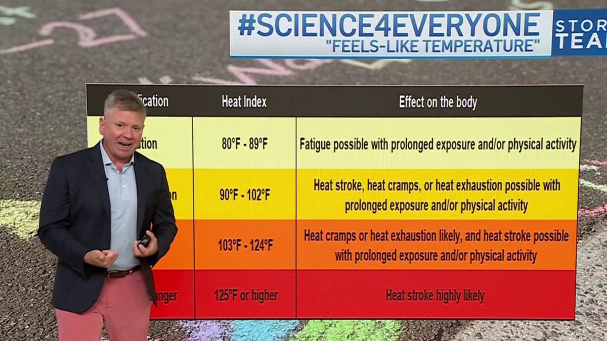 Science 4 Everyone: What are “feels-like” temperatures? – NBC4 Washington