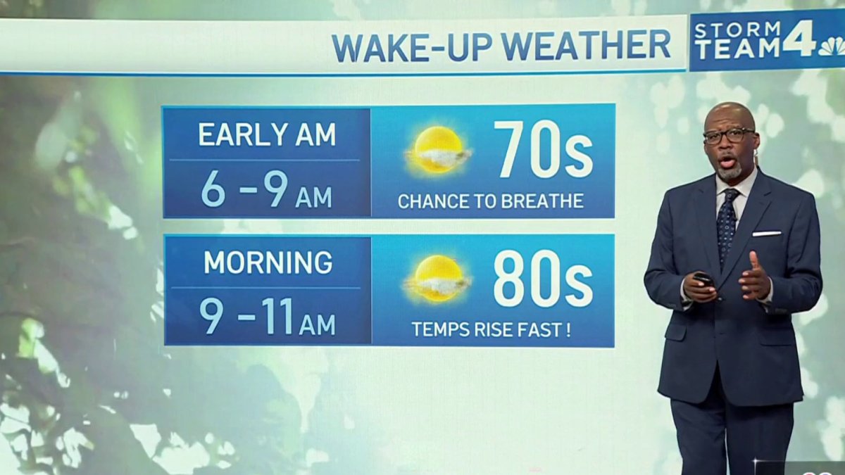 Daytime weather, July 7 – NBC4 Washington