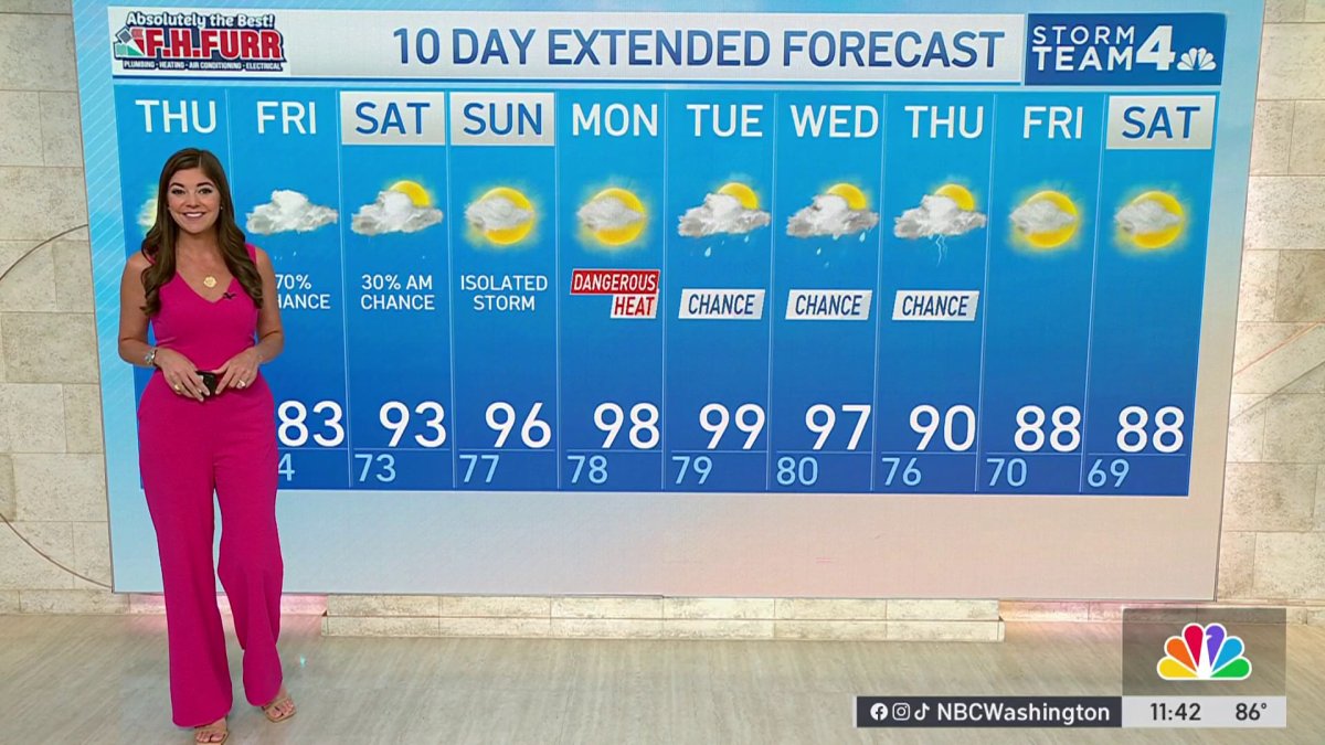 Midday weather, July 11 – NBC4 Washington