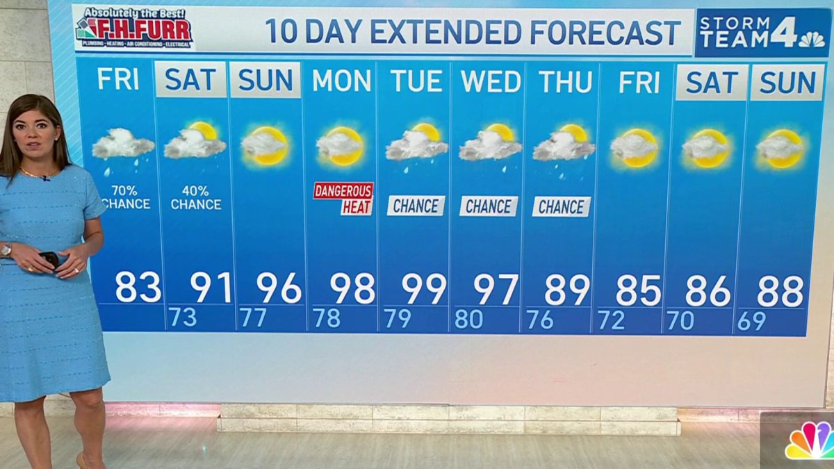 Storm Team4 afternoon forecast: July 12 – NBC4 Washington