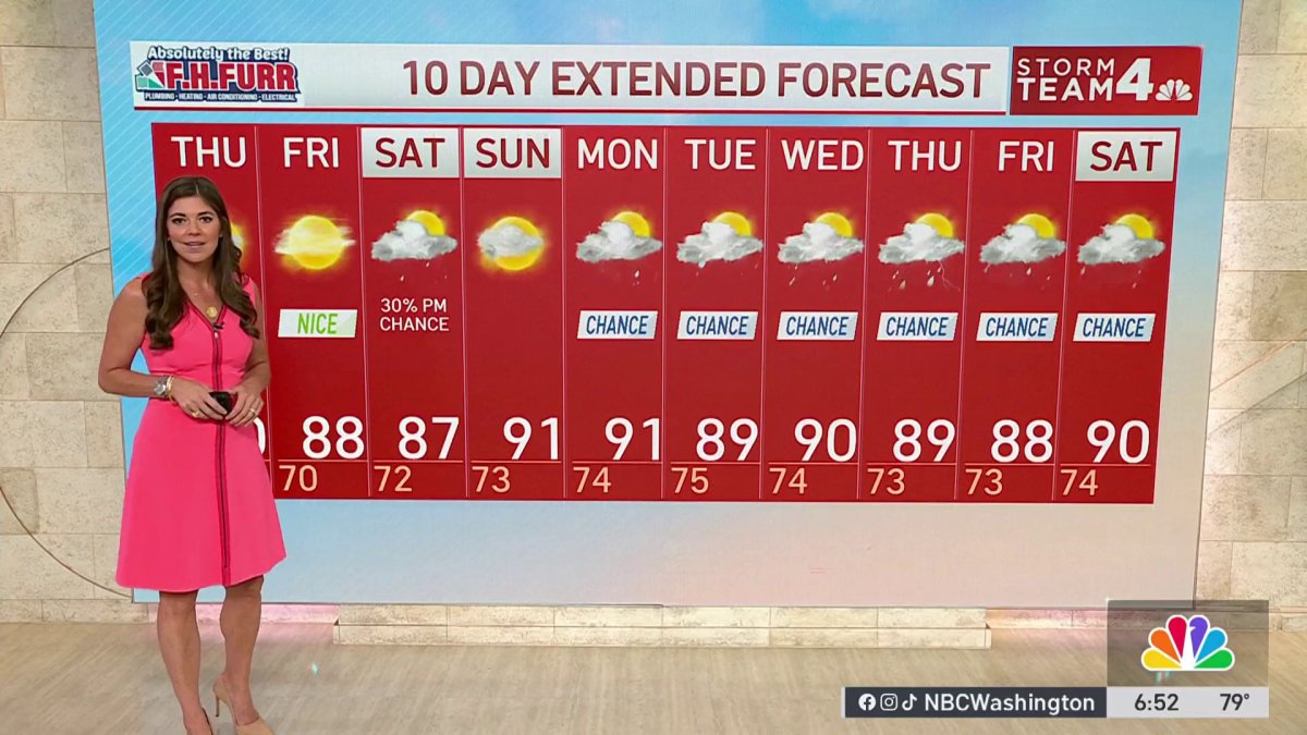 Evening weather: July 17 – NBC4 Washington