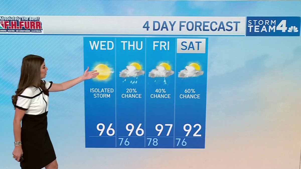 Storm Team4 afternoon forecast: July 31 – NBC4 Washington