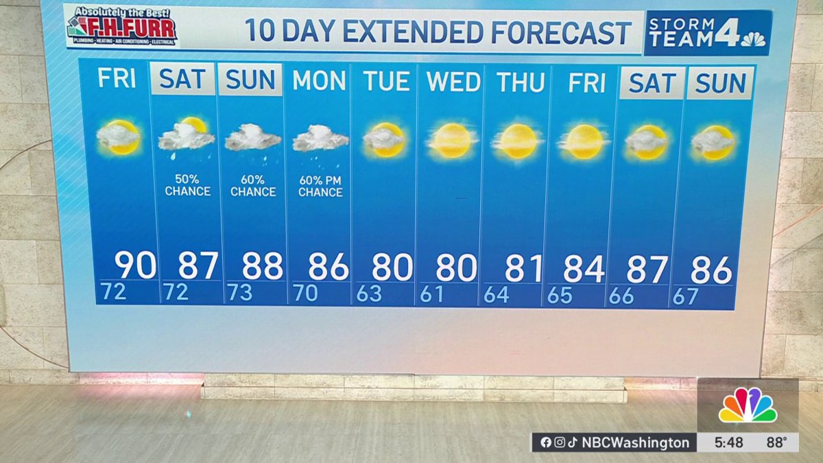 Evening weather: August 15 – NBC4 Washington