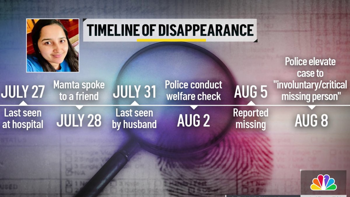 Police Release Timeline Of Missing Manassas Womans Disappearance