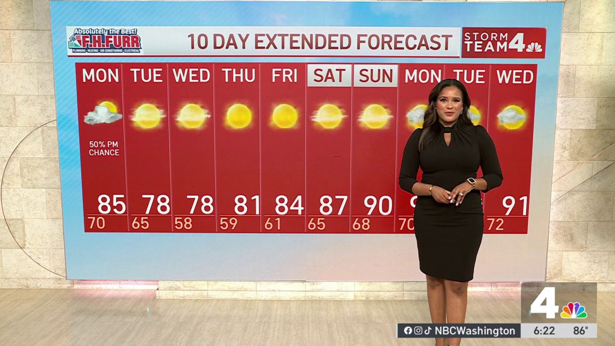 Evening weather: August 18 – NBC4 Washington