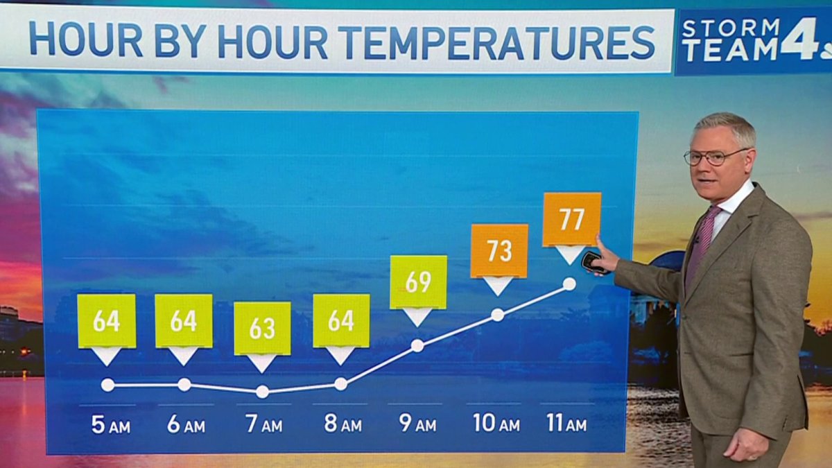 Morning weather, Sept. 11 – NBC4 Washington