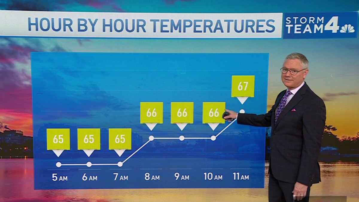 Washington DC, Maryland, Virginia Weather: Storm Team4 Forecast – NBC4 ...