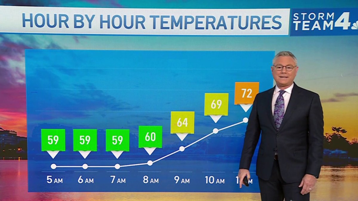 Morning weather, Sept. 4 – NBC4 Washington