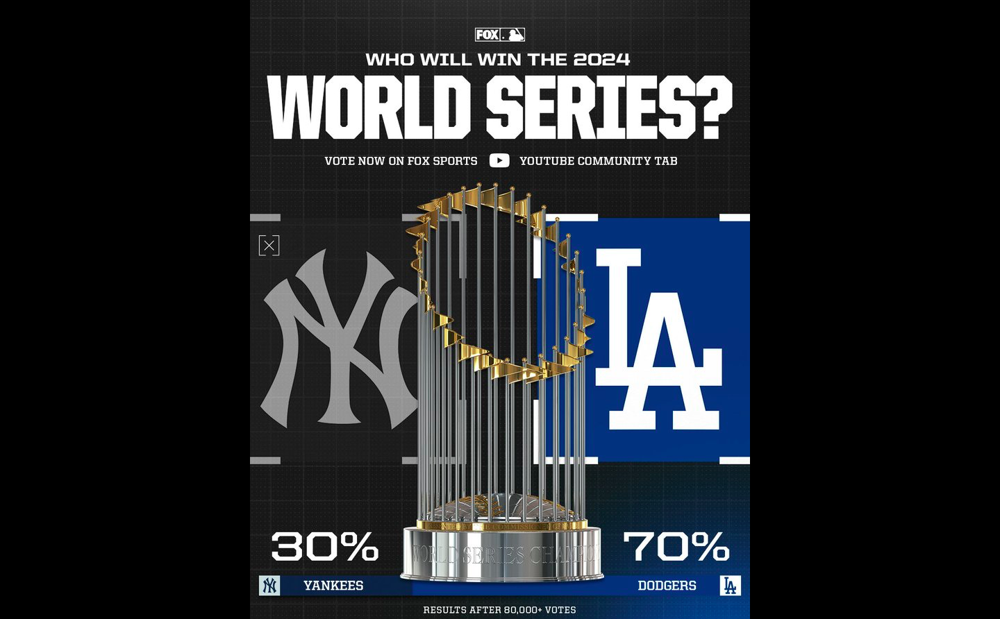Who will win 2024 World Series? Fans, experts split on Yankees-Dodgers ...