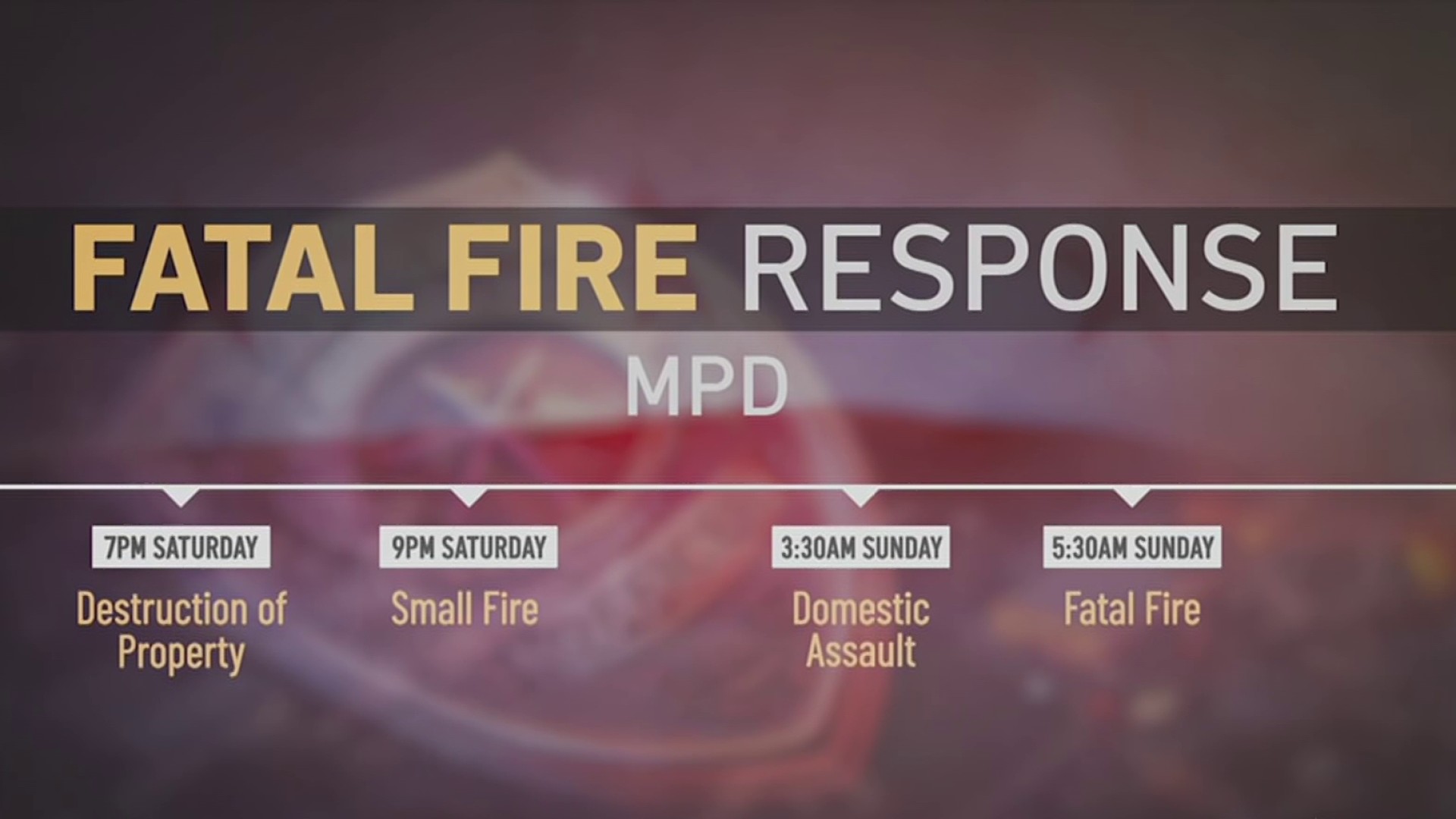 Man charged with murder, arson after DC house fire kills 3 – NBC4 ...