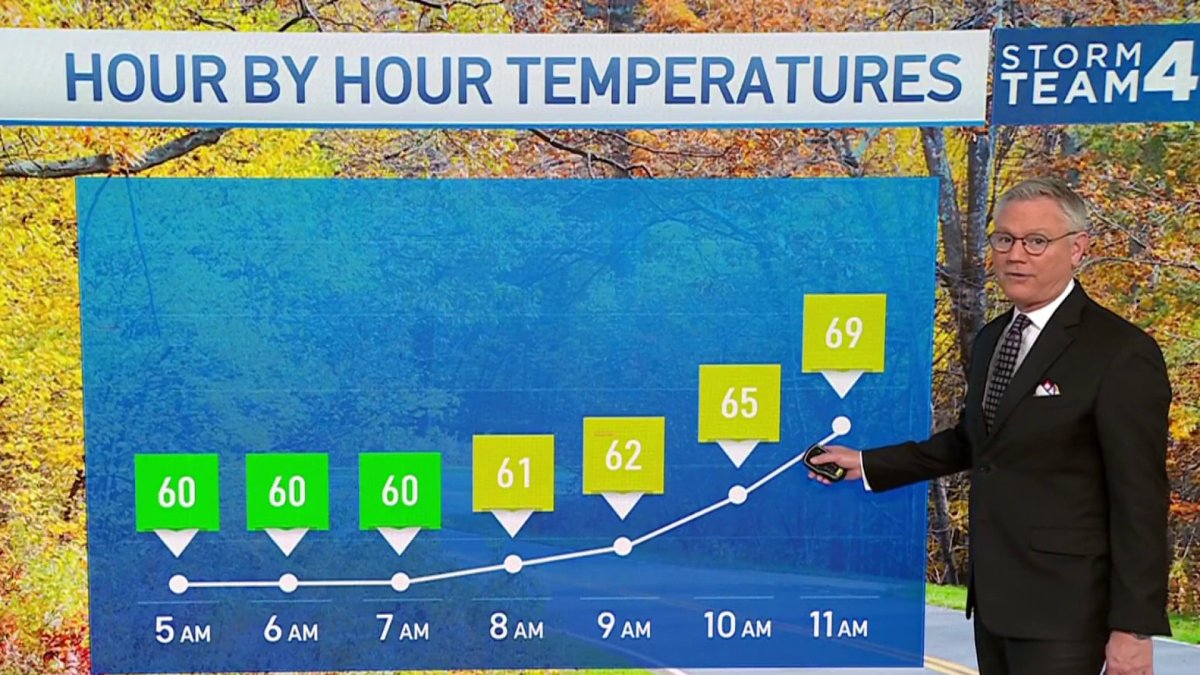 Morning weather, Nov. 11 – NBC4 Washington