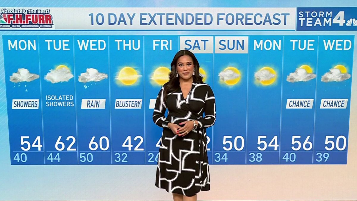 Evening weather: Dec. 8 – NBC4 Washington