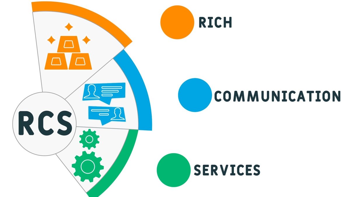 What is RCS text messaging? – NBC4 Washington