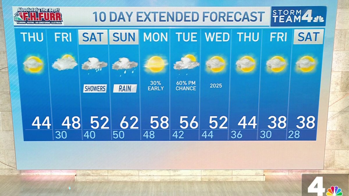 Storm Team4 afternoon forecast: Dec. 26 – NBC4 Washington