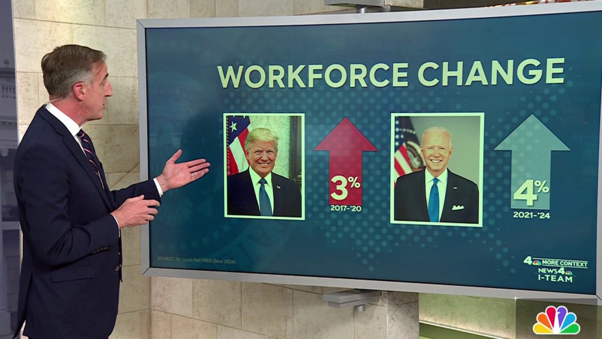 Who would Trump’s federal employee cuts affect? A look at workforce ...