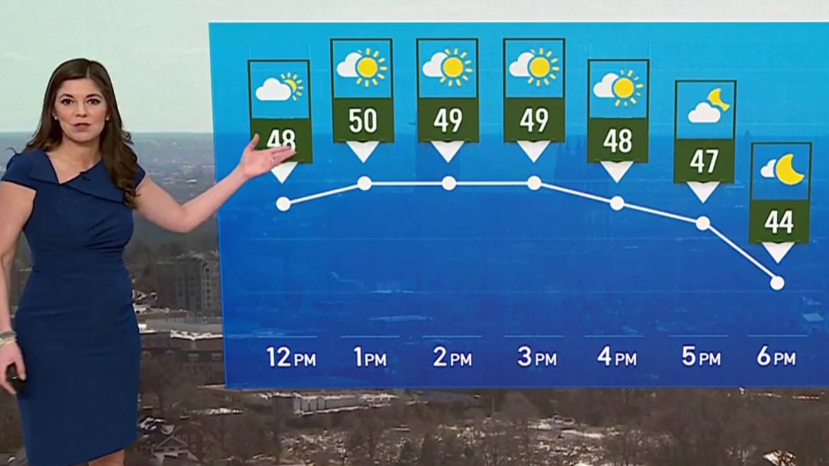 Midday Weather: Jan. 28, 2025 – NBC4 Washington