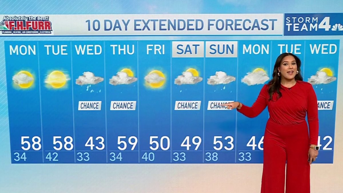 Evening weather: Feb. 2 – NBC4 Washington