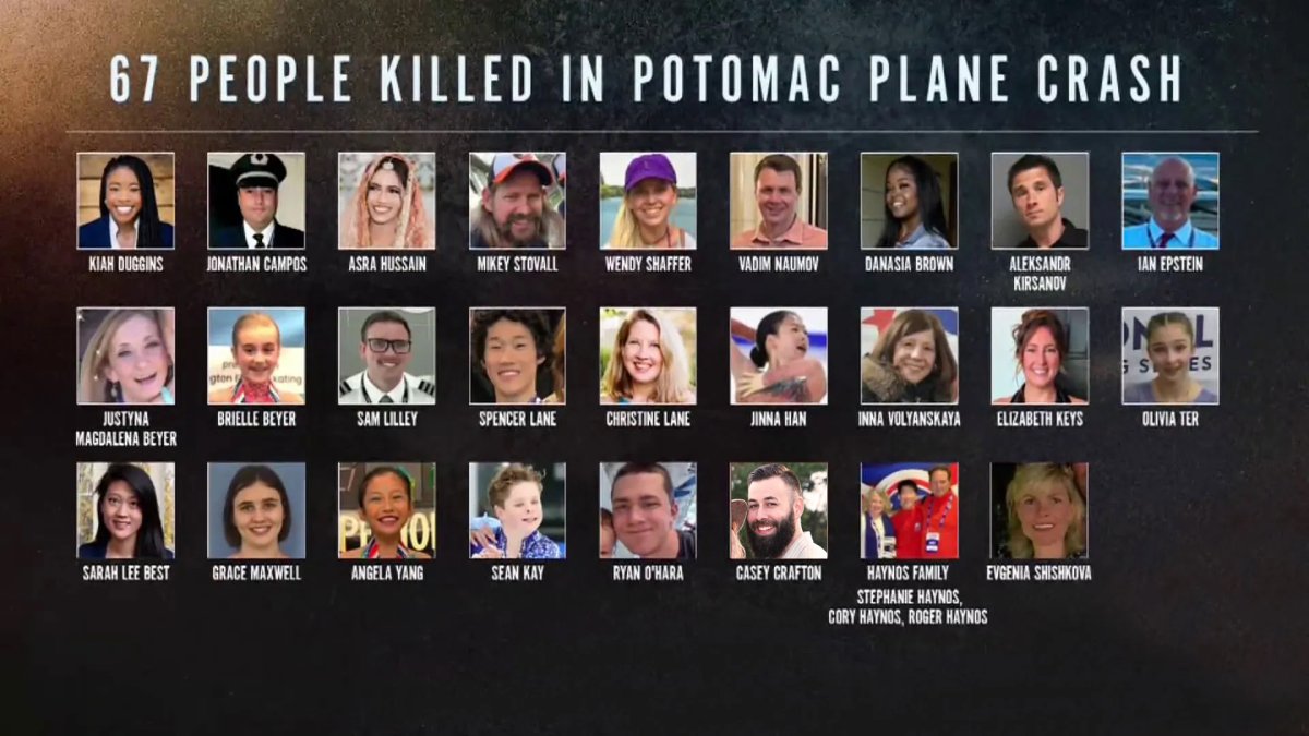 DC plane crash victim list includes figure skaters, coaches – NBC4 Washington