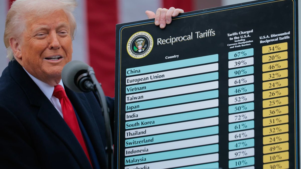 Tariff rates Trump ascribes to other countries are vastly higher than ...