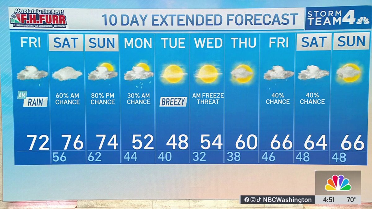 Morning weather, April 4 – NBC4 Washington