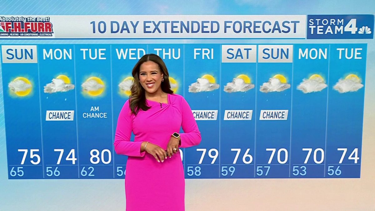 Evening weather, April 19 – NBC4 Washington