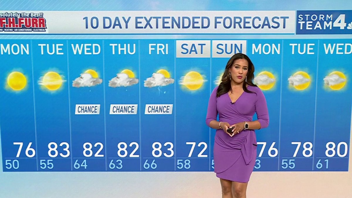 Storm Team4 weather forecast, April 27 – NBC4 Washington