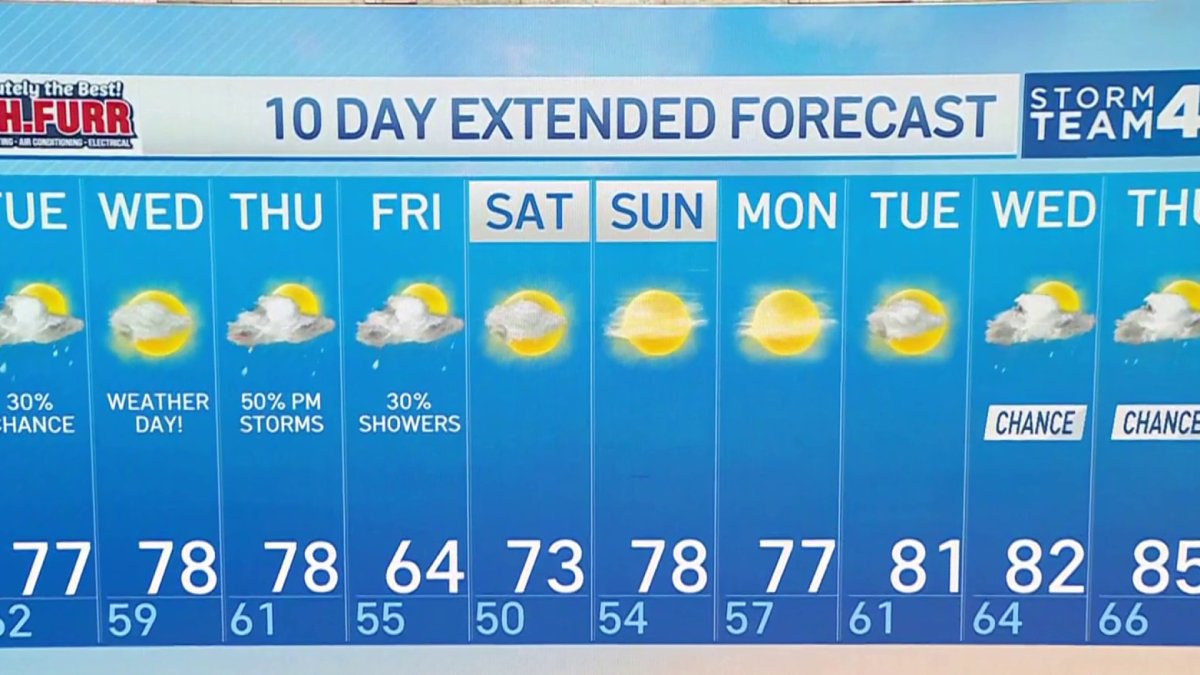 Weather forecast, April 5, 2025 – NBC4 Washington