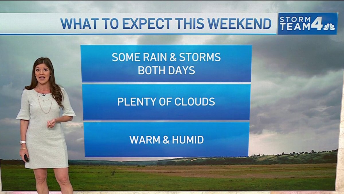 Midday Weather: June 11, 2025 – NBC4 Washington
