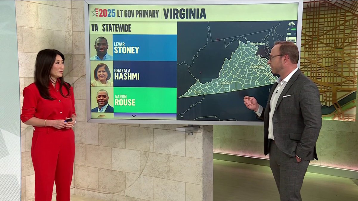 Virginians vote in primary Tuesday: The News4 Rundown – NBC4 Washington