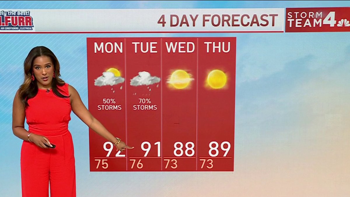 Storm Team4 evening weather forecast, June 29 – NBC4 Washington