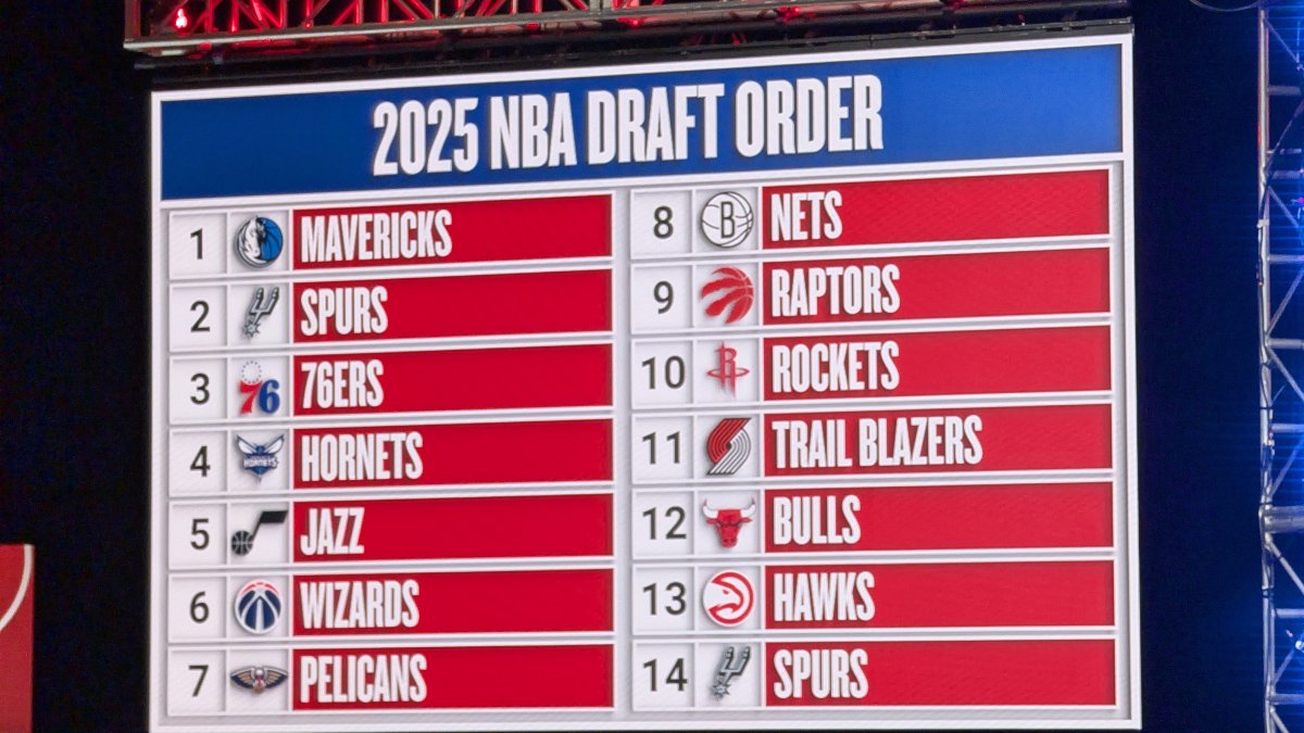 2025 NBA Draft order: Updated list of all picks in Rounds 1 and 2 – NBC4 Washington