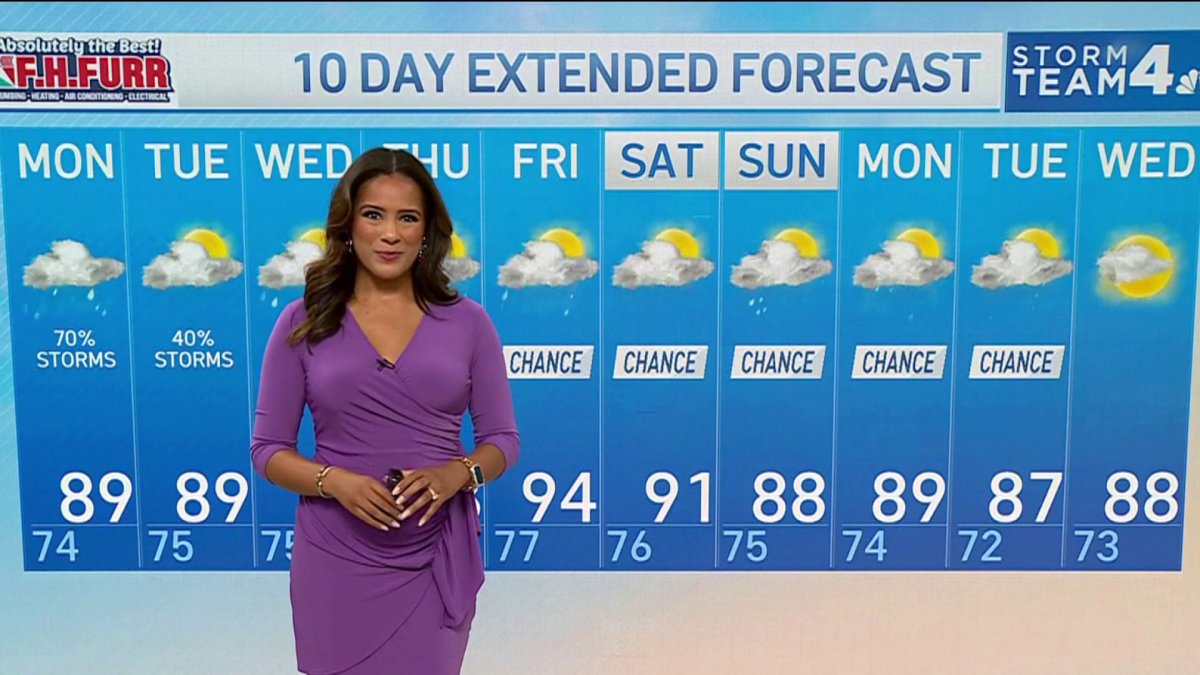 Storm Team4 evening weather forecast, July 13 – NBC4 Washington