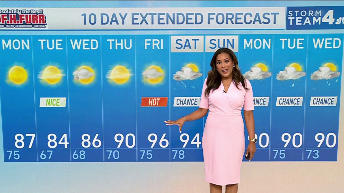 Storm Team4 evening weather forecast, July 20 – NBC4 Washington
