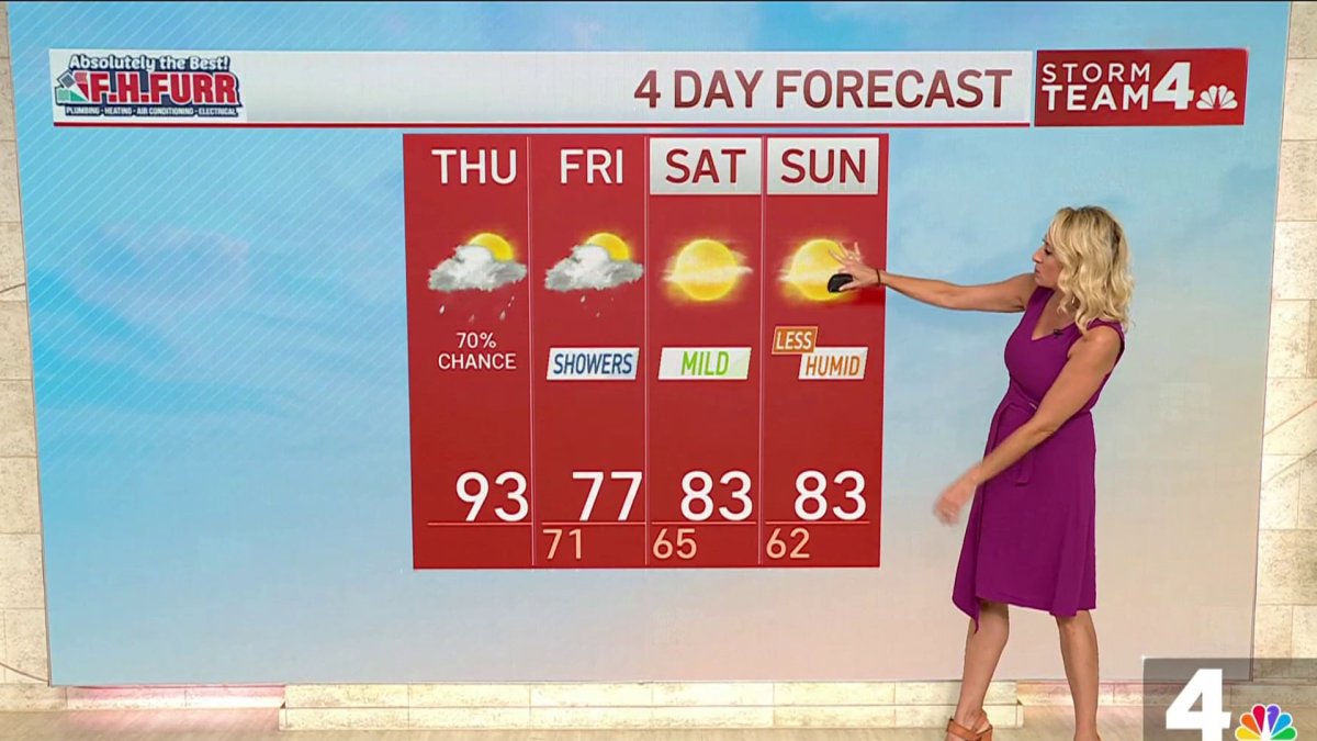 Storm Team4 afternoon forecast: July 31 – NBC4 Washington