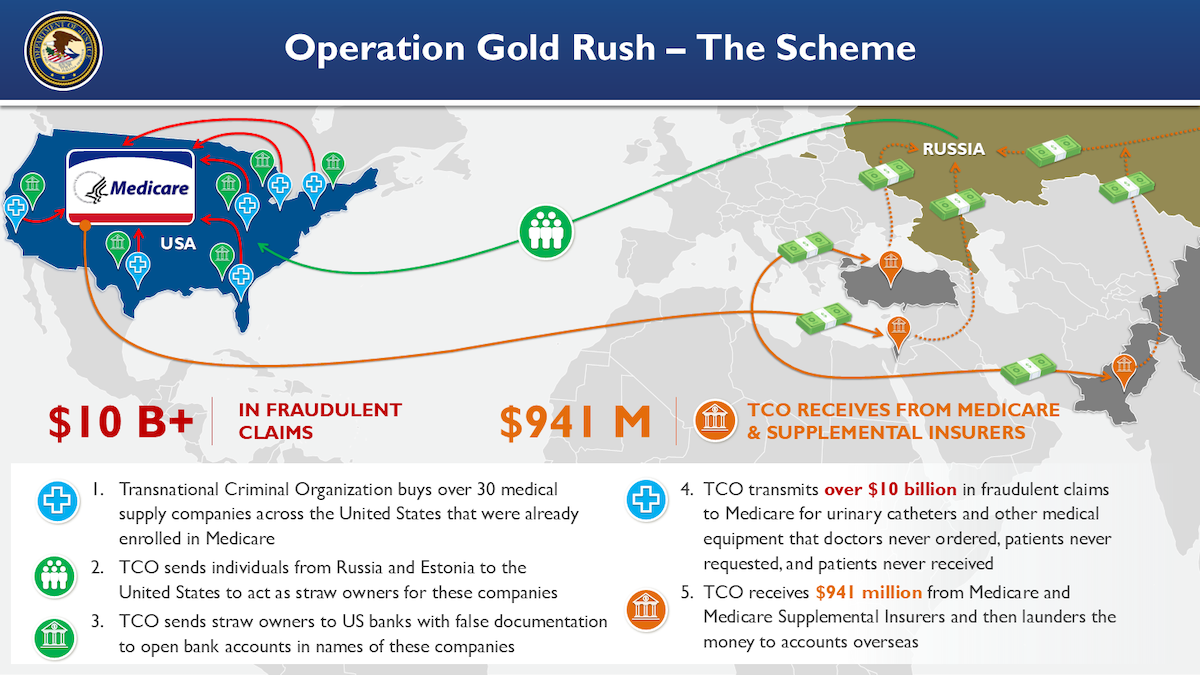 Justice Department charges 300 in $14.6 billion health care fraud ...