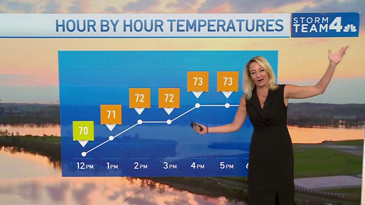 Storm Team4 afternoon forecast: Aug. 1 – NBC4 Washington