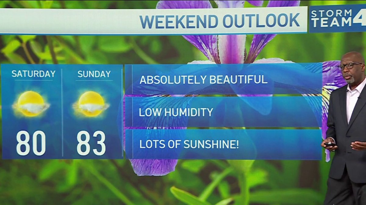 Morning weather, Aug. 2 – NBC4 Washington