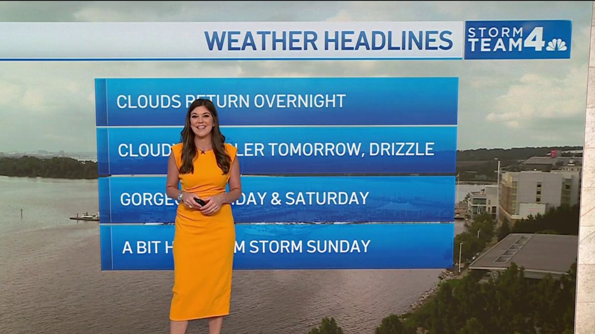 Storm Team4 evening weather forecast, Aug. 20 – NBC4 Washington