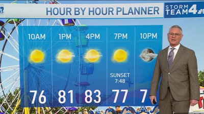 Weather – NBC4 Washington