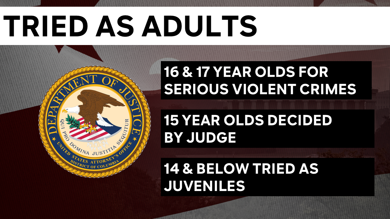 Is DC crime ‘totally out of control,’ as Trump said? Look at data ...