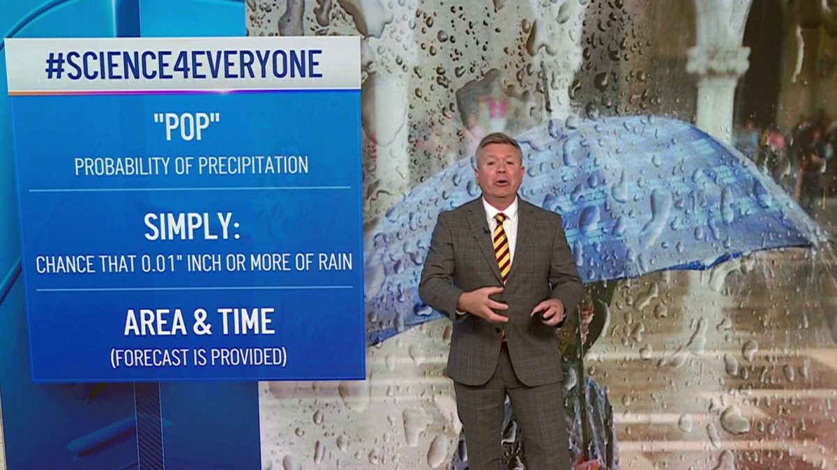 Explaining the words meteorologists use in forecasts – NBC4 Washington