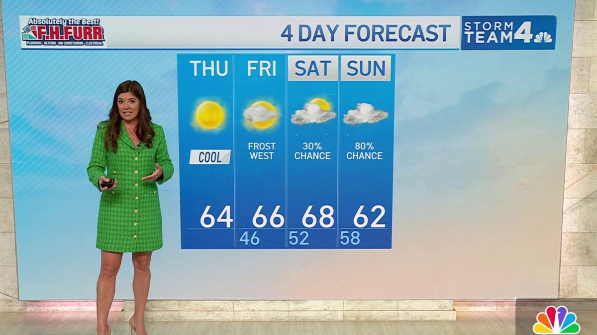 Storm Team4 afternoon forecast: Oct. 9 – NBC4 Washington