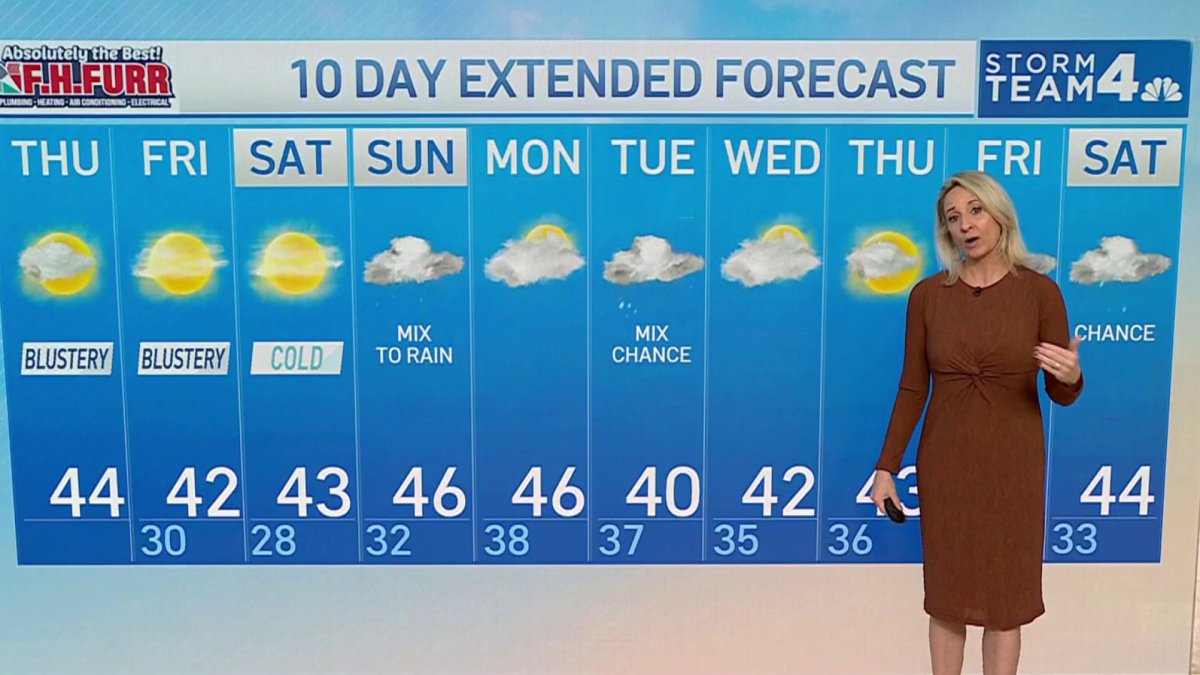 Daytime weather, Nov. 27 – NBC4 Washington