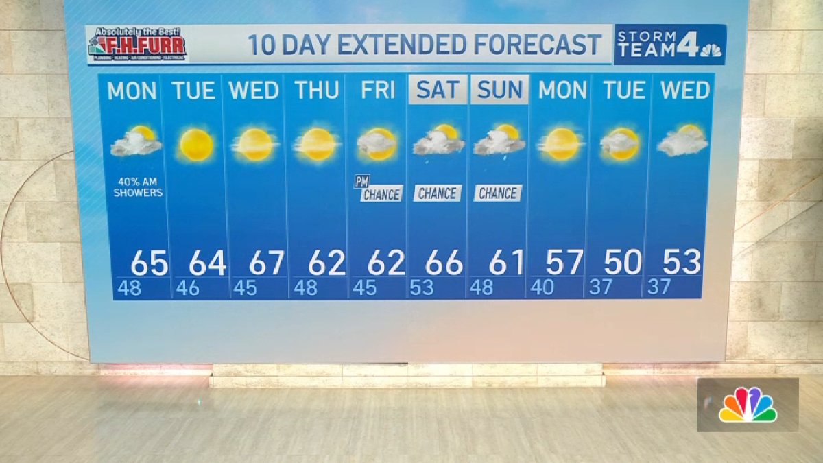 Storm Team4 evening weather forecast, Nov. 2 – NBC4 Washington