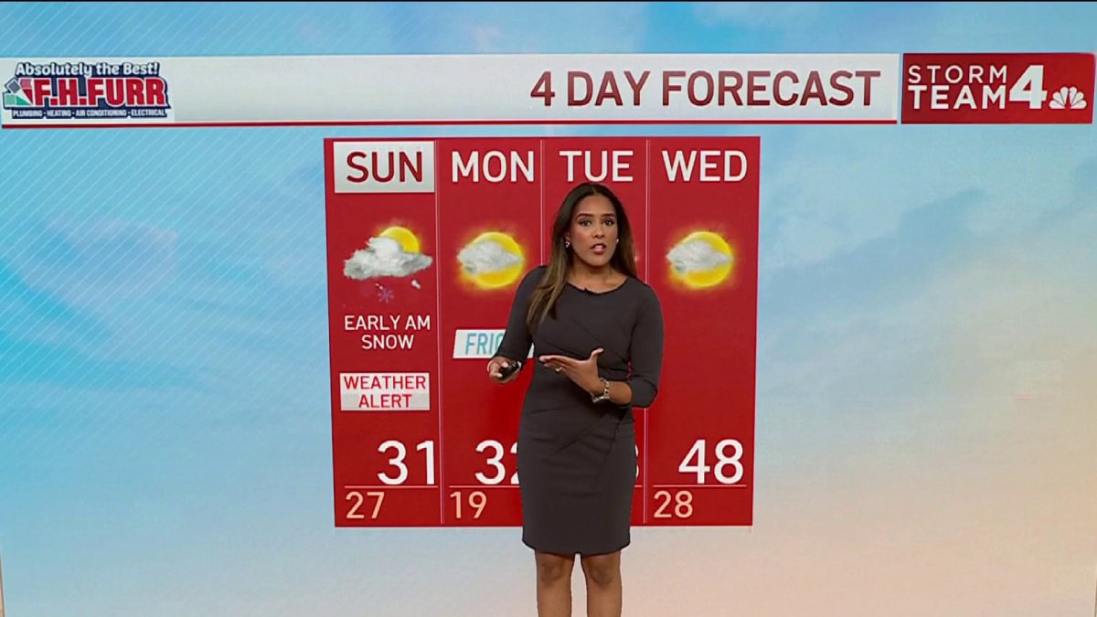 Storm Team4 evening weather forecast, Dec. 13 – NBC4 Washington
