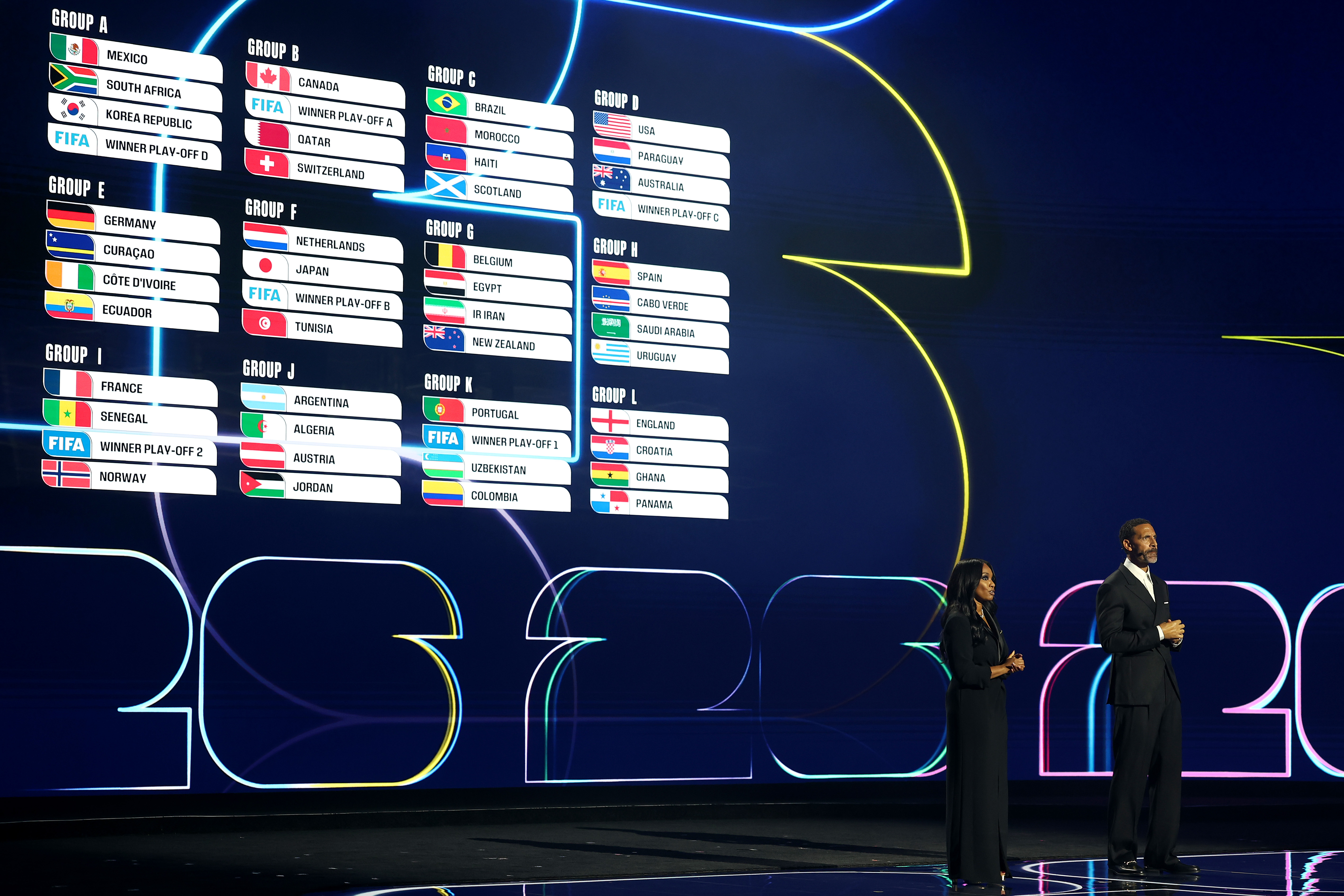 2026 FIFA World Cup draw complete: Here are the 12 groups – NBC4 Washington