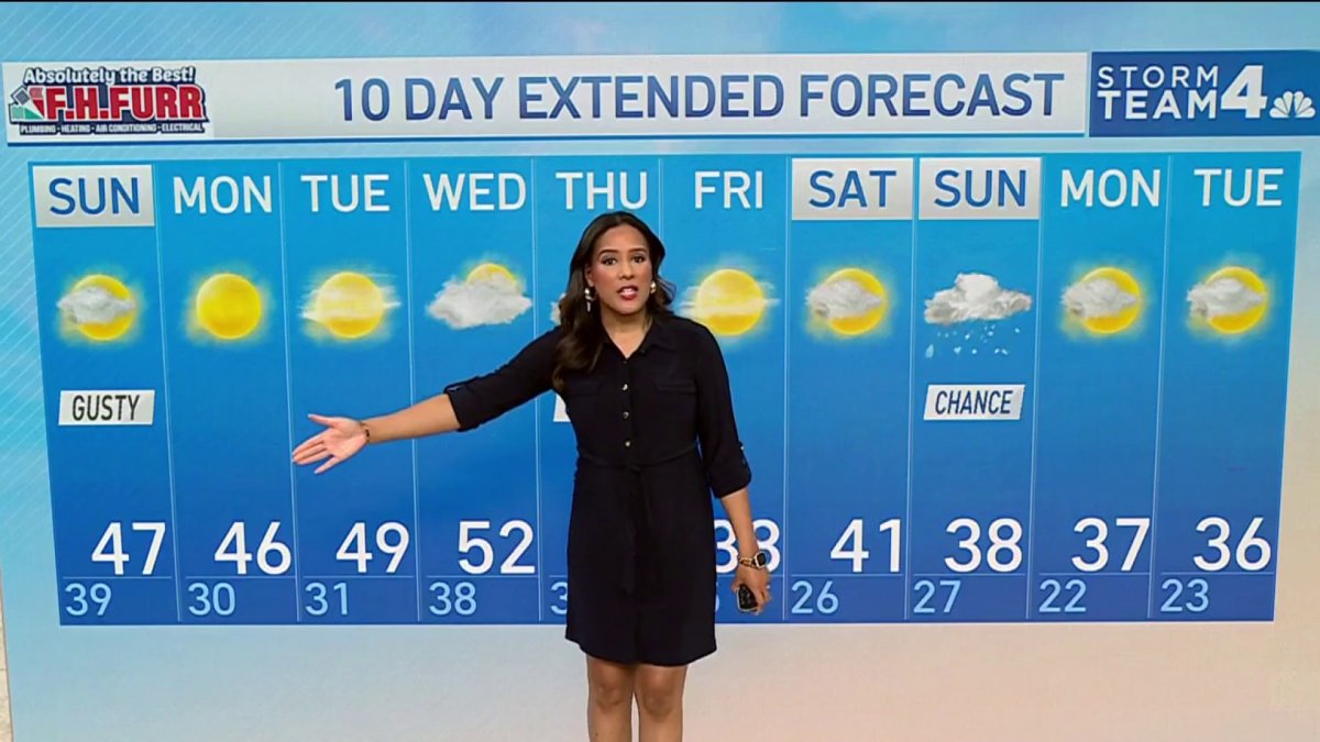 Storm Team4 evening weather forecast, Jan. 10 – NBC4 Washington