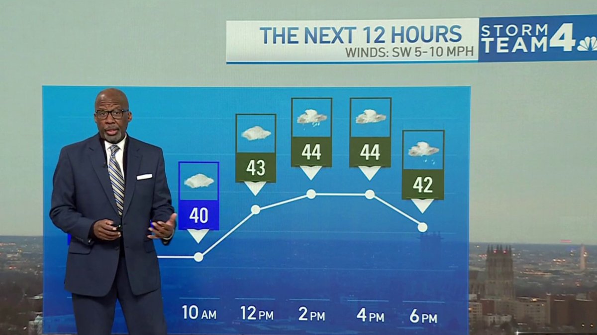 Daytime weather, Feb. 15 – NBC4 Washington